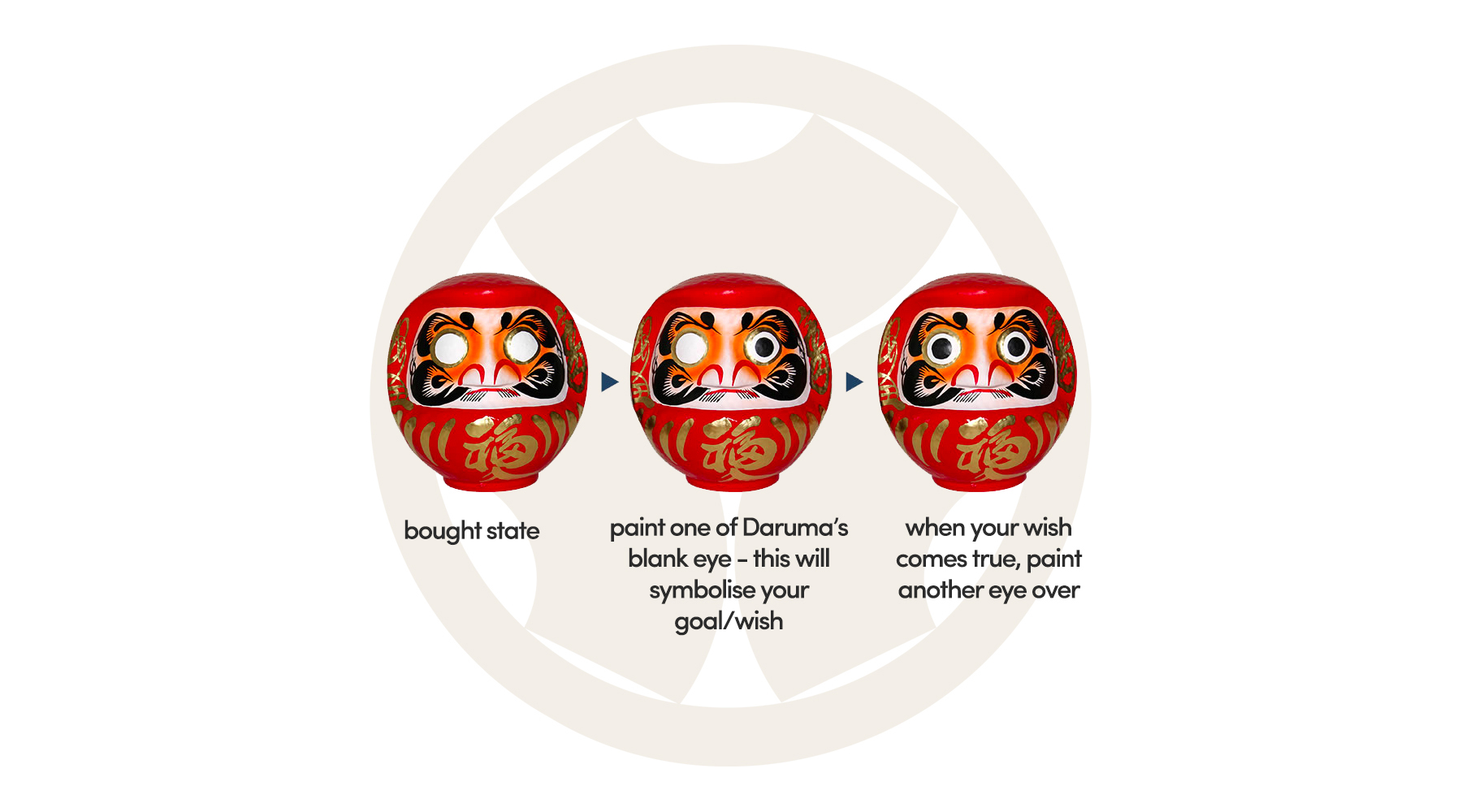 Was ist die Daruma-Puppe und wie benutzt man sie? - Oishya